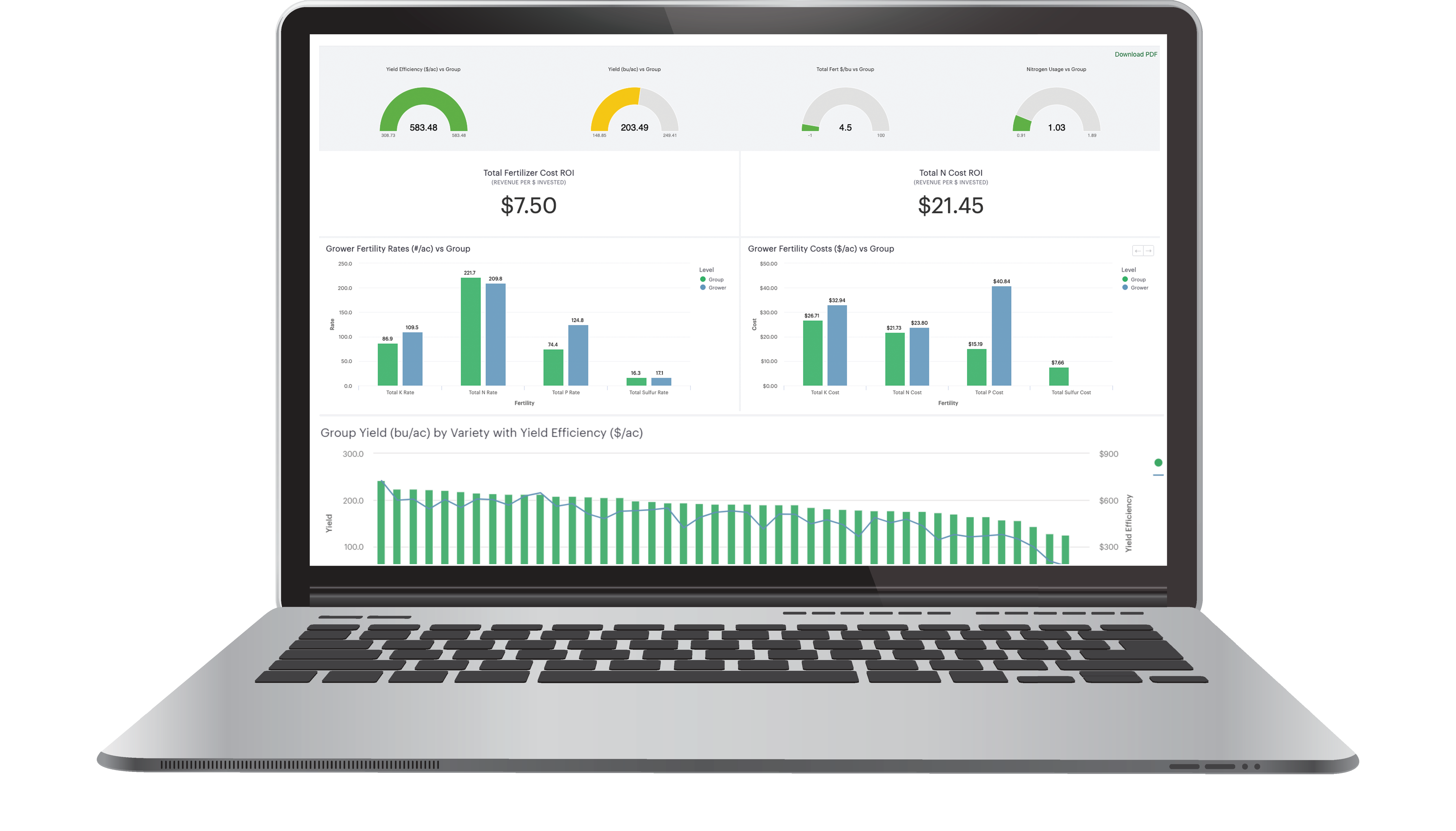 Measuring Yield Efficiency Using a Visualization Platform
